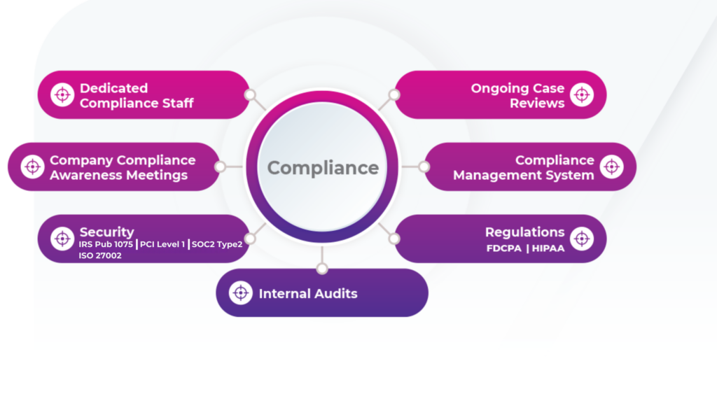 Compliance Solutions Team and Compliance Solutions - BC Services
